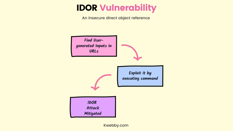 What Is An IDOR Vulnerability? 10 Ways To Prevent It | Kwebby