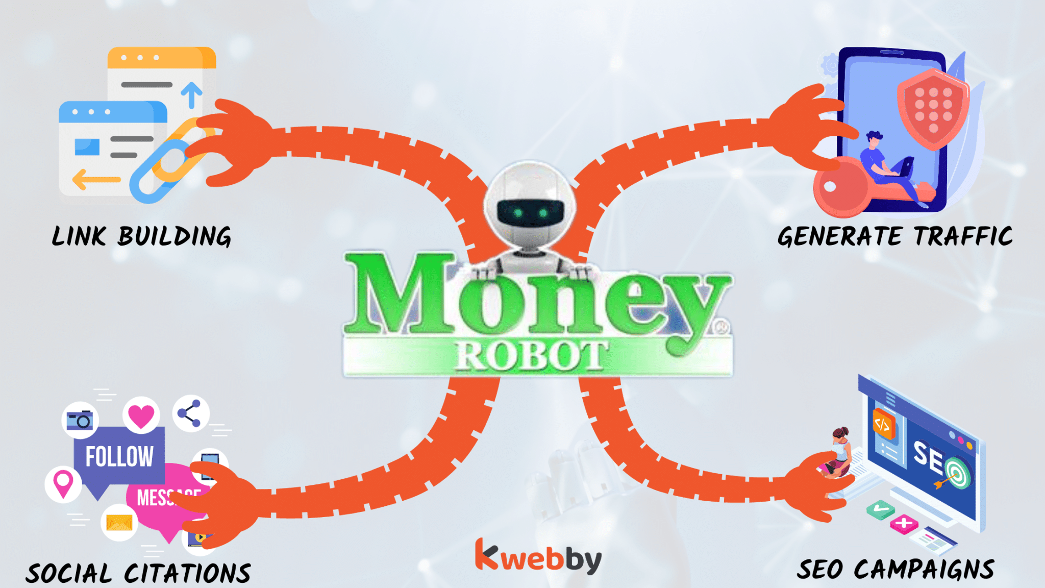 Money Robot Submitter Review (Is It Still Worth In 2025) | Kwebby