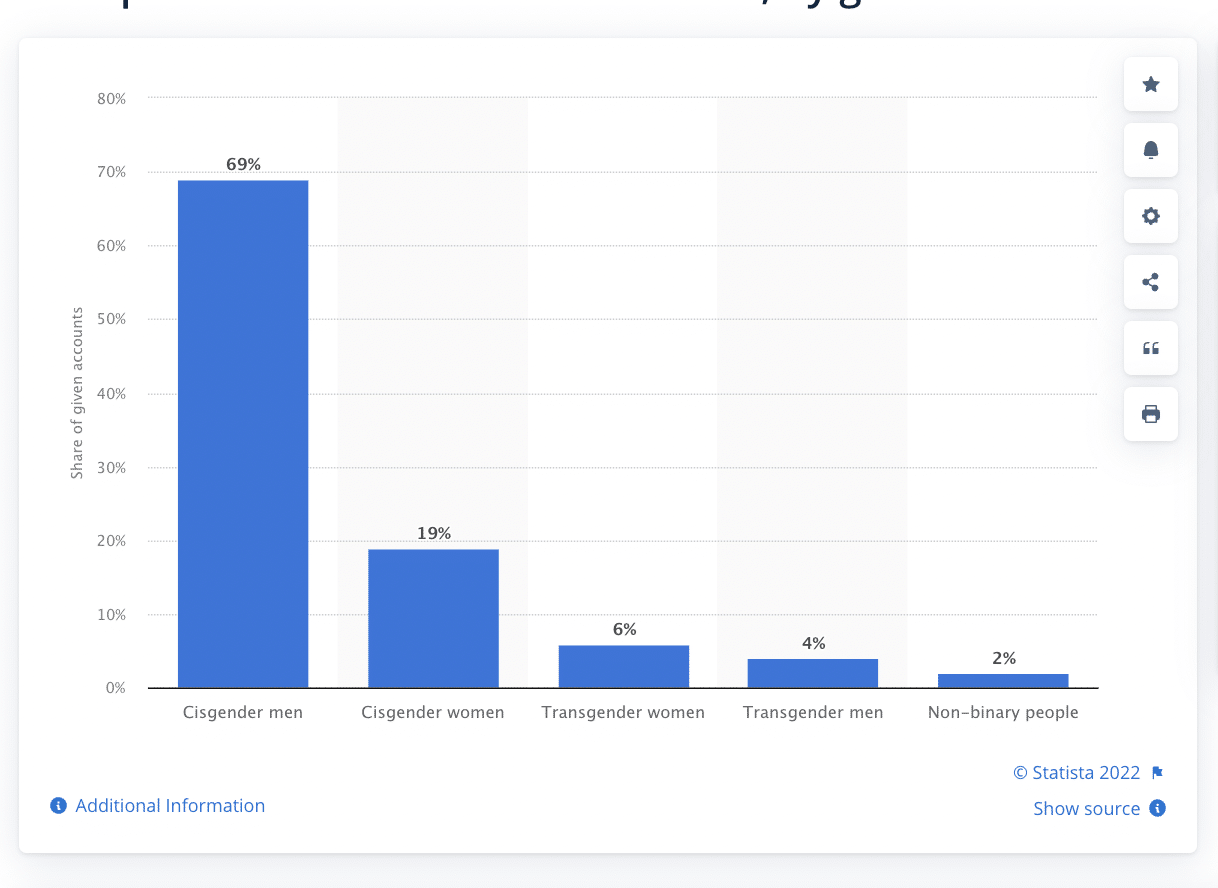 4 Self-Care Tips For Transgender Social Media Users: A Safe And Stress ...
