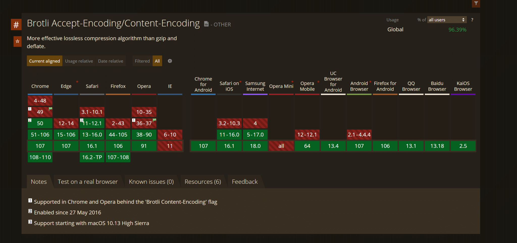 How To Enable Brotli Compression To Speed Up Your Website (3 Easy Methods) | Kwebby