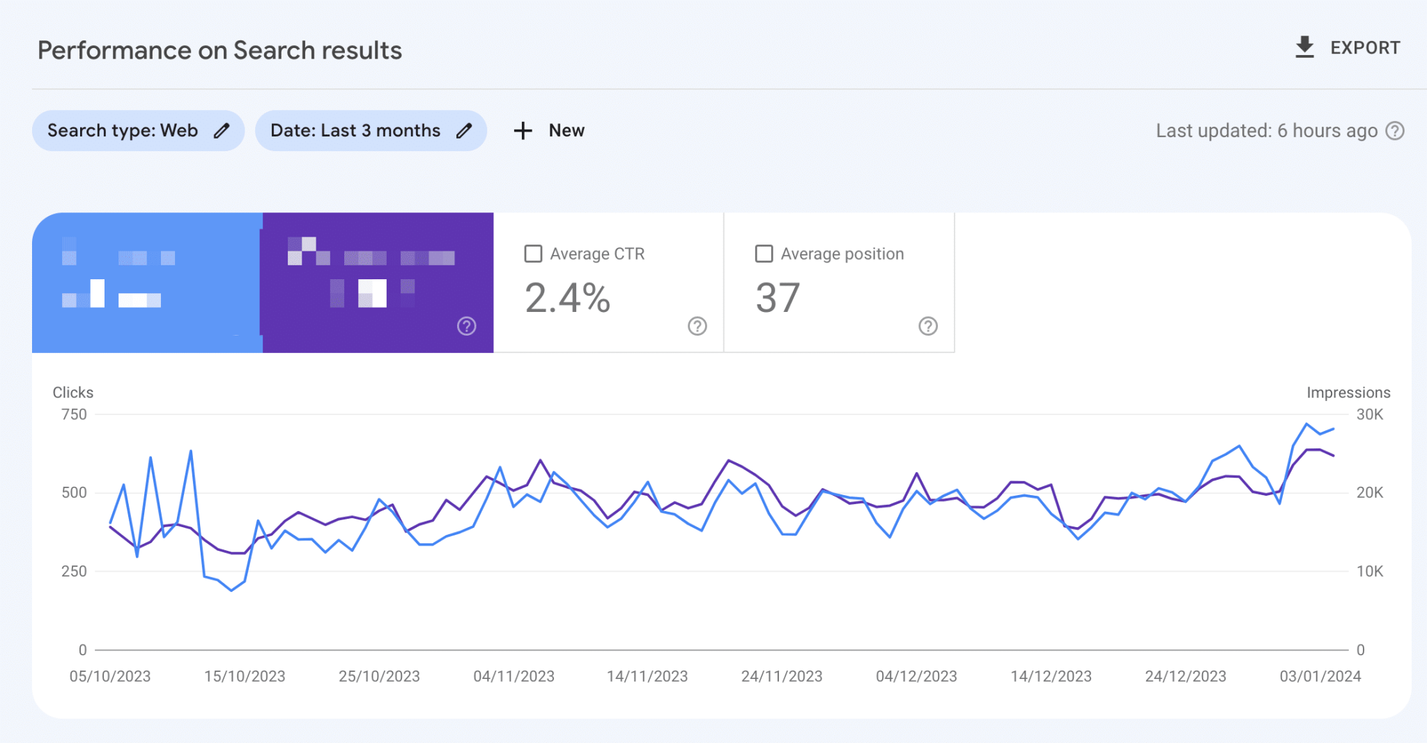 How To Measure SEO Performance (10-Step Checklist) | Kwebby