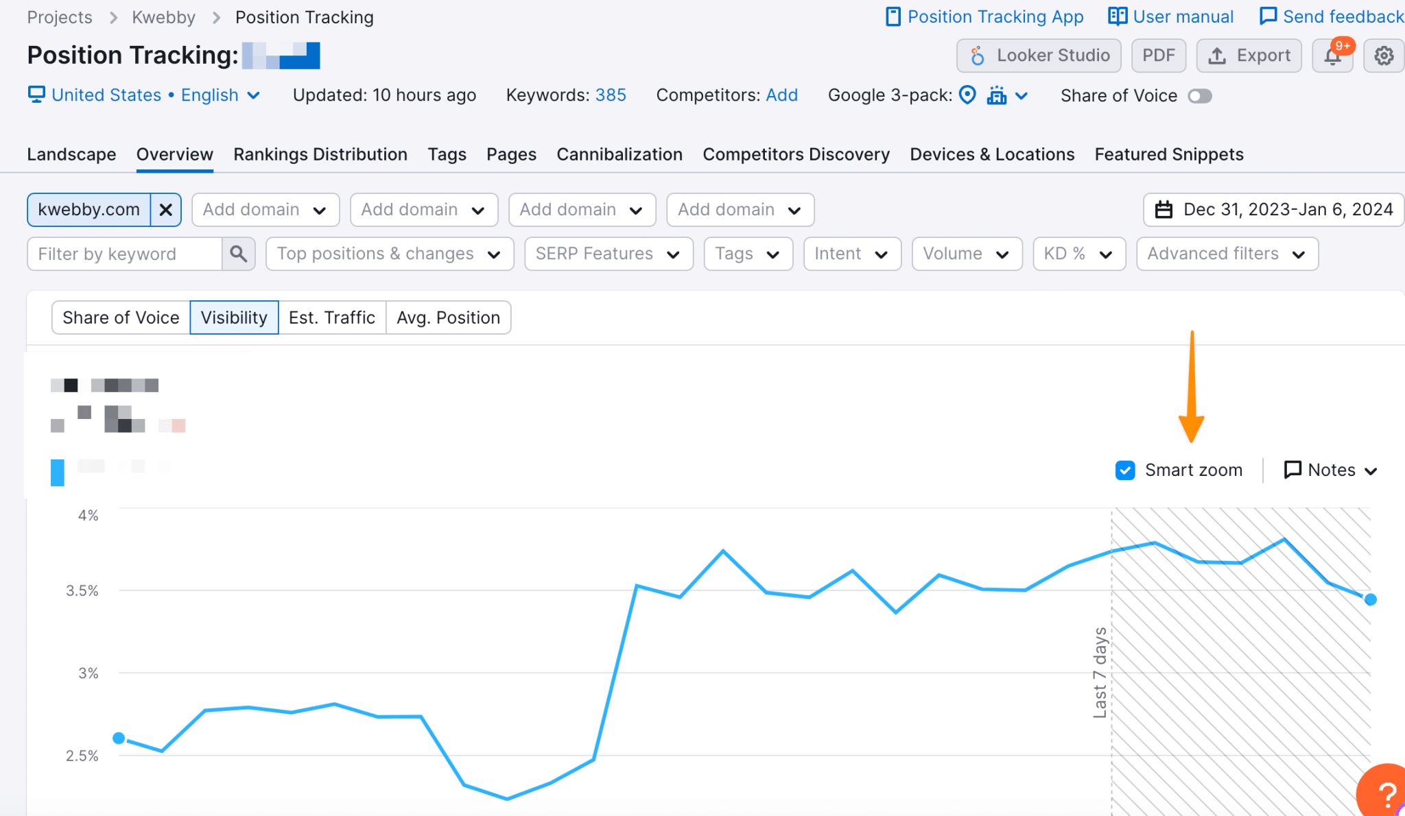 How To Measure SEO Performance (10-Step Checklist) | Kwebby