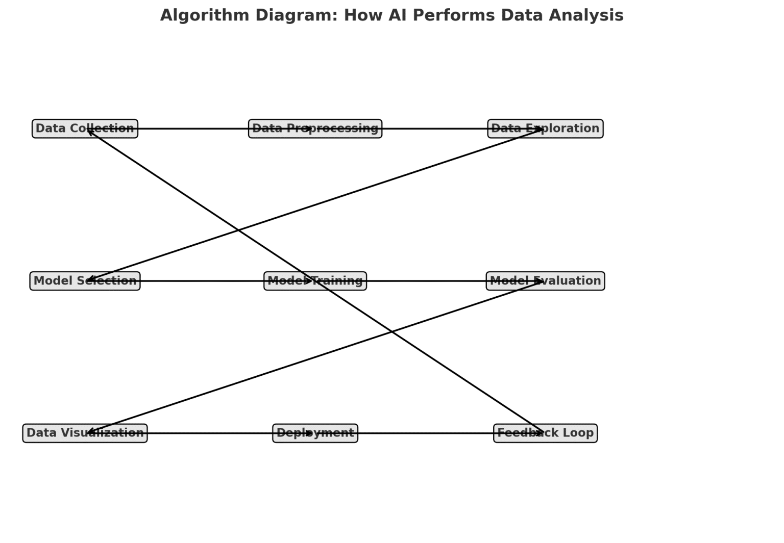 How To Use AI To Analyse Data: Step-by-step Guide | Kwebby