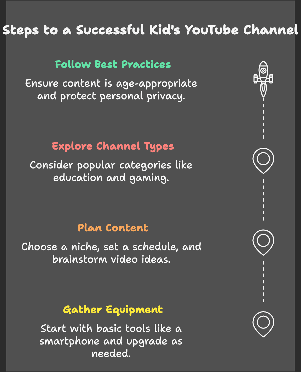 How Do You Become A YouTuber As A Kid (Extensive Guide) | Kwebby
