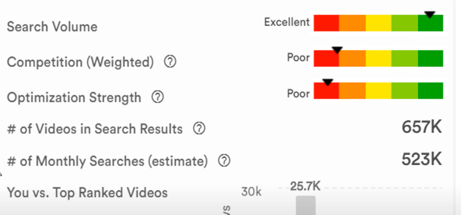 Best YouTube Keyword Tools In 2025 (Mostly Free!)