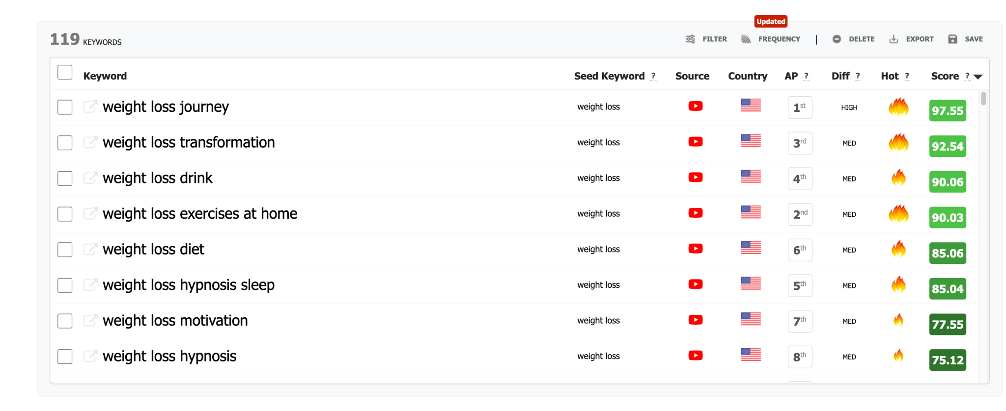 Best YouTube Keyword Tools In 2025 (Mostly Free!)