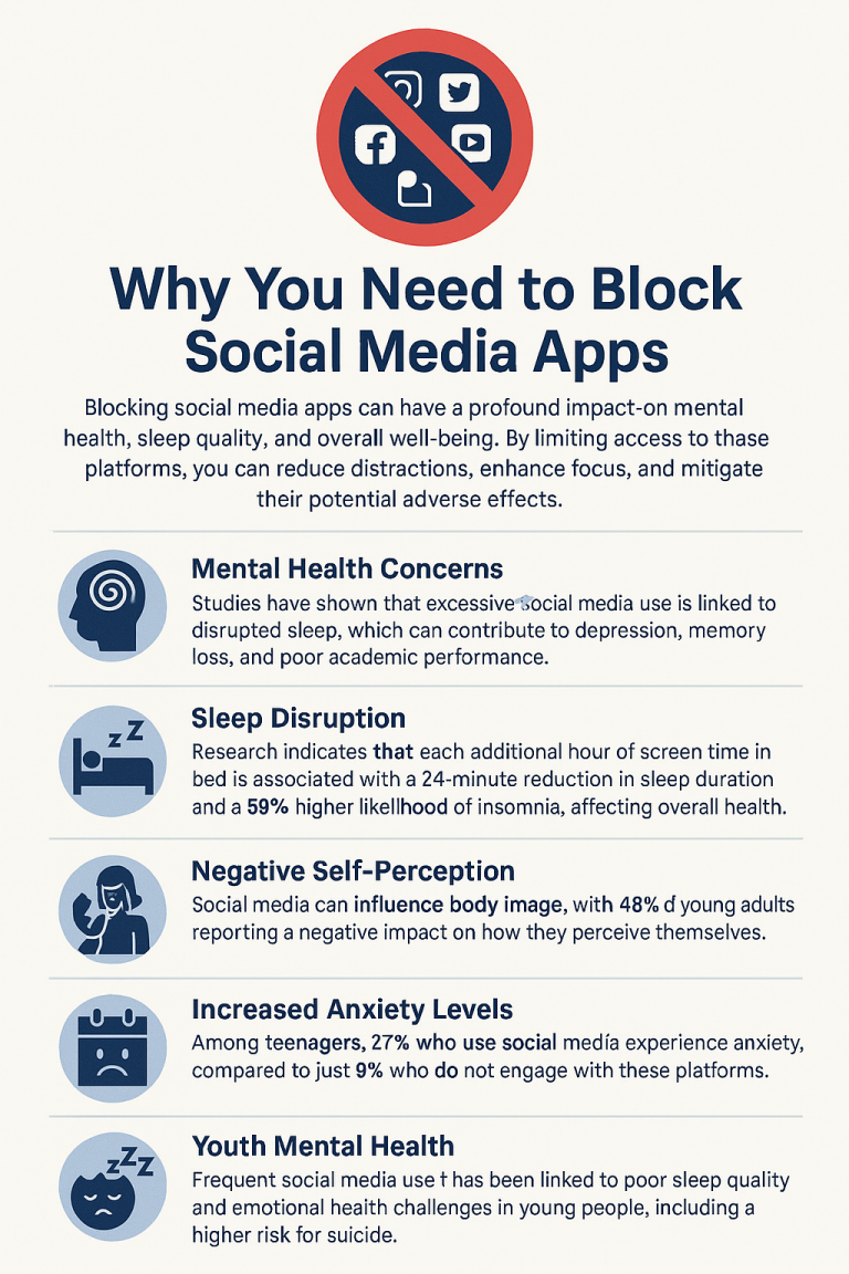 How To Block Social Media Apps On IPhone Using These 4 Trick