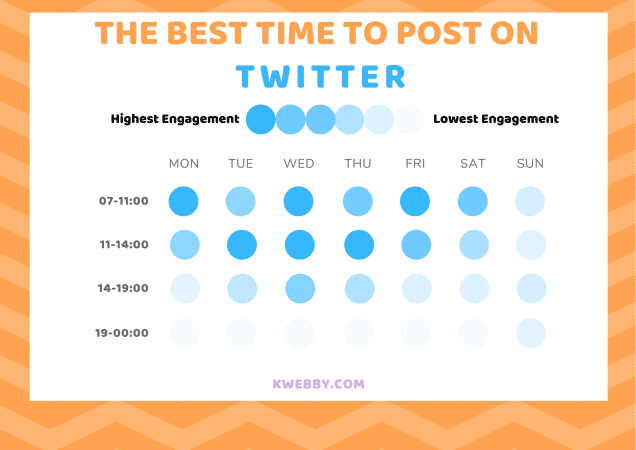 Best Times to Post on Social Media in 2021 (Researched Data) - Kwebby