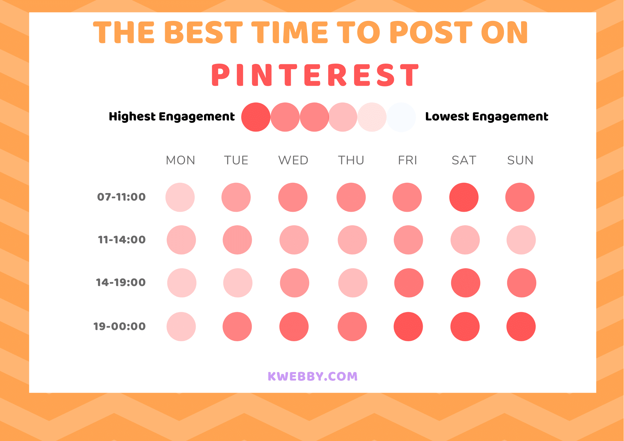 Best Times To Post On Social Media In 2023 (Updated) | Kwebby