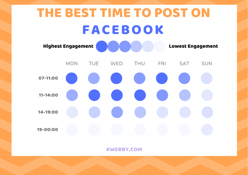 Best Times to Post on Social Media in 2021 (Researched Data) - Kwebby